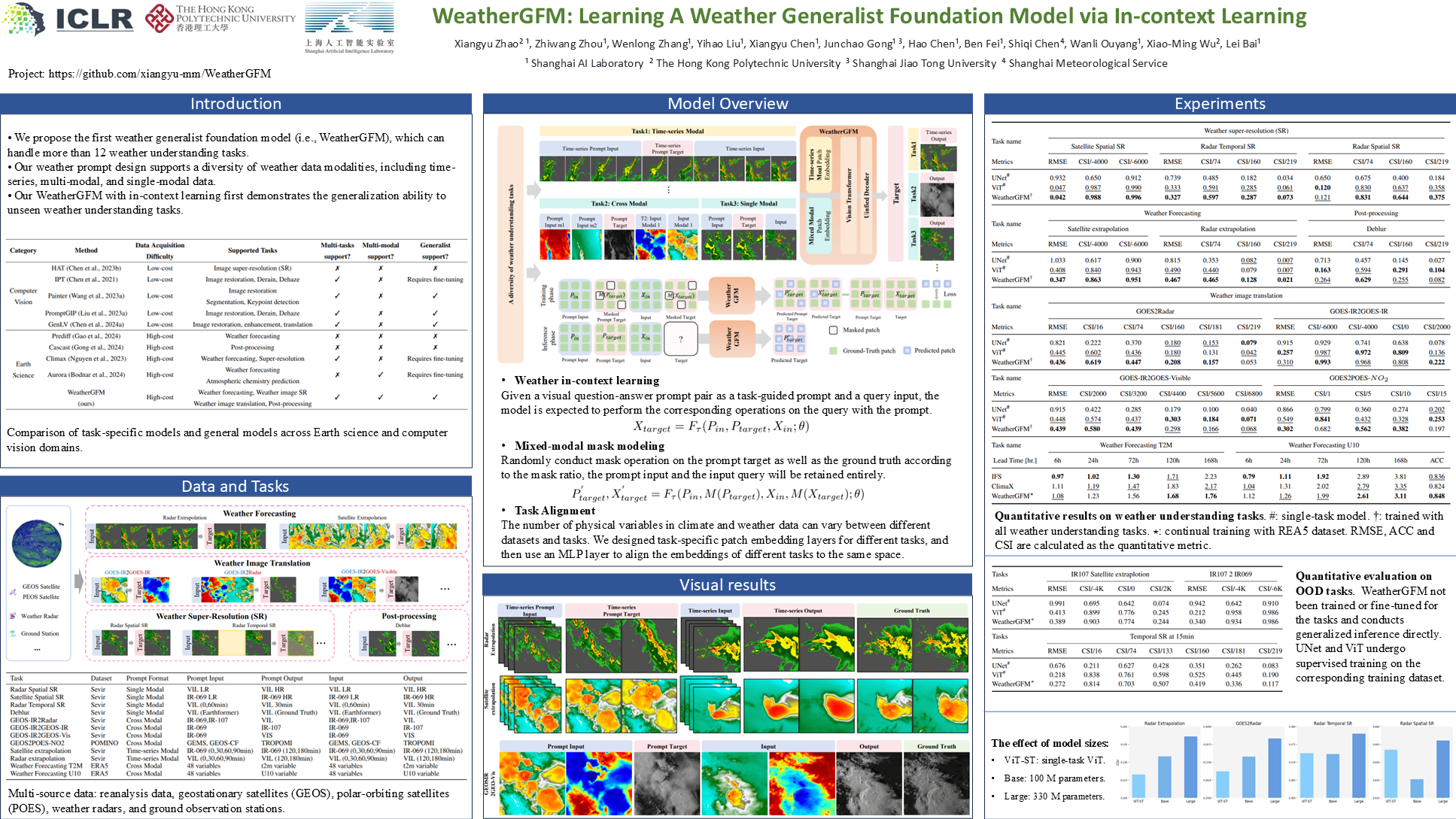 ICLR Poster WeatherGFM: Learning a Weather Generalist Foundation Model via In-context Learning